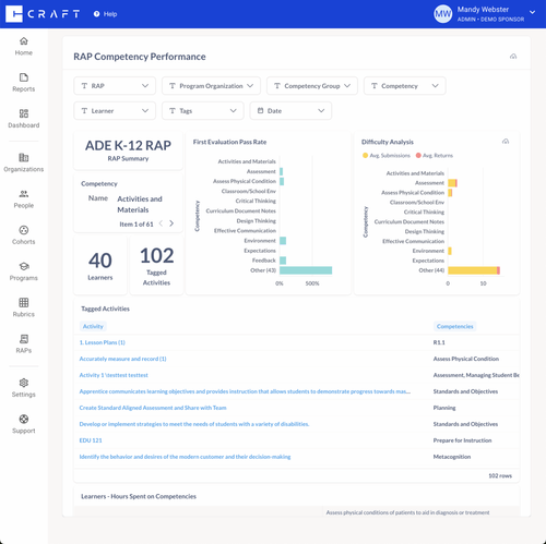 K12 & CTE Free Competency Tracking Platform