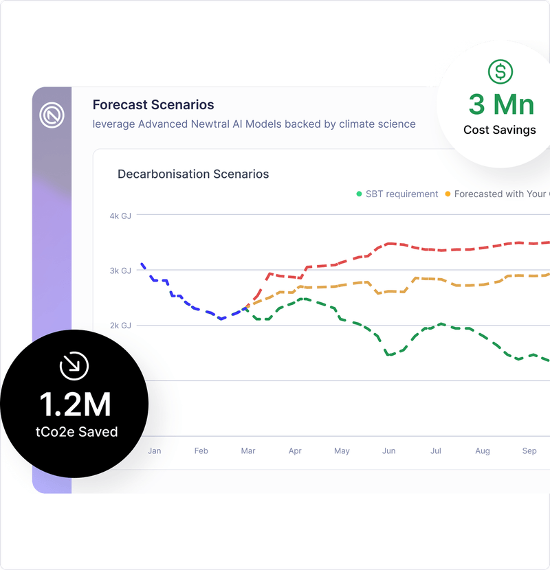 Newtral | Enterprise Sustainability & ESG Solutions