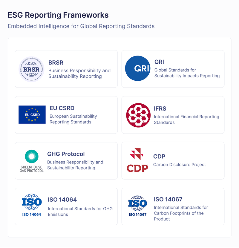 Newtral | Enterprise Sustainability & ESG Solutions