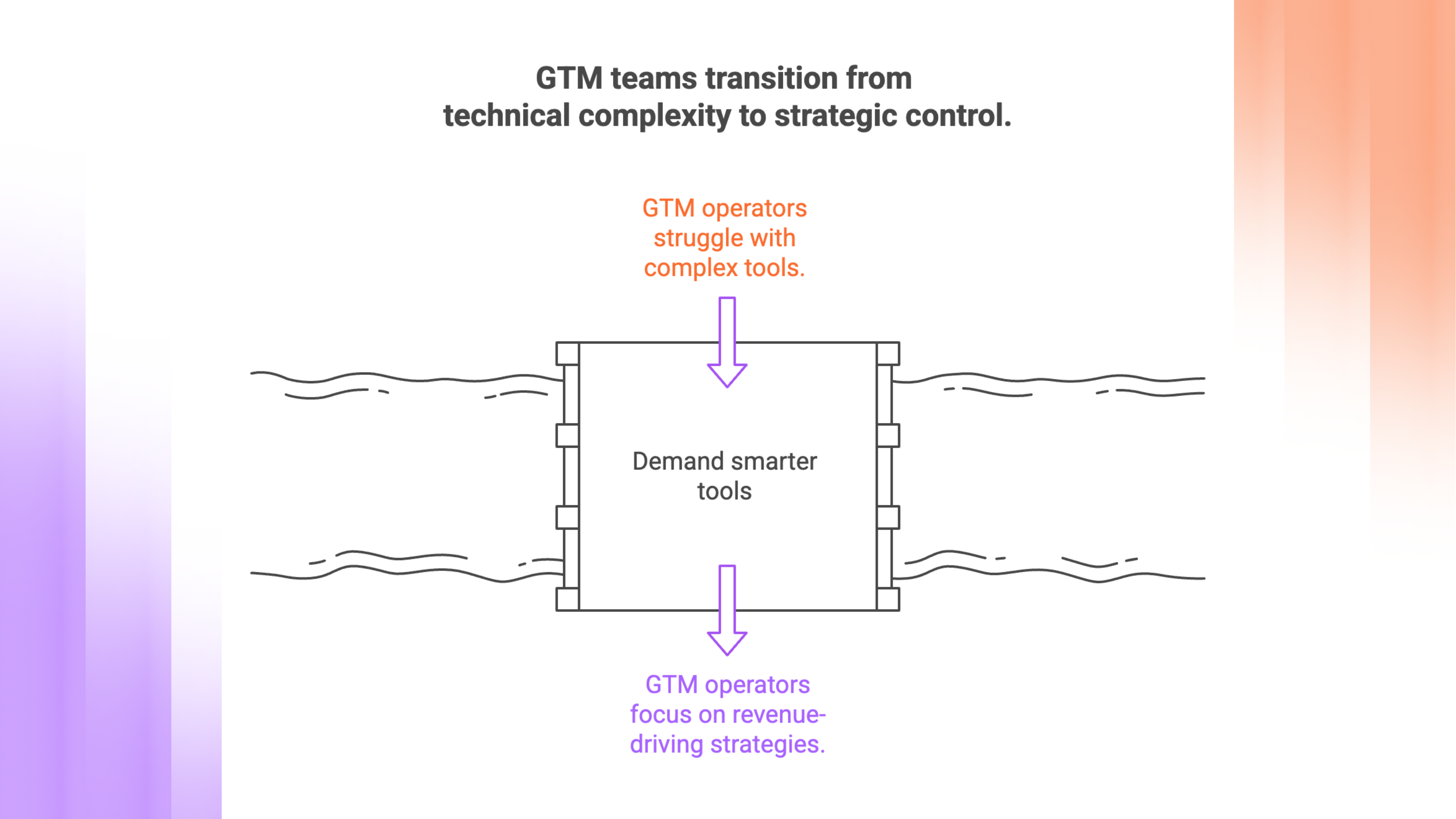 GTM Engineer vs. GTM Native AI: Why Hiring Isn't Always the Answer
