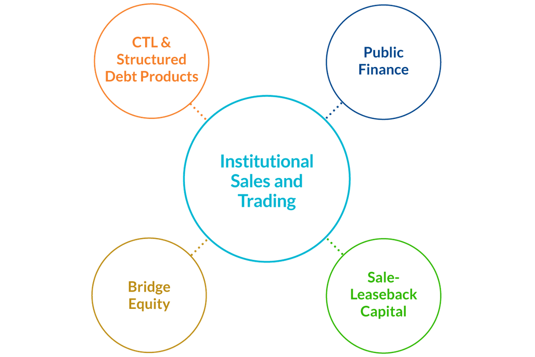 Institutional Sales and Trading | Mesirow Capital Markets