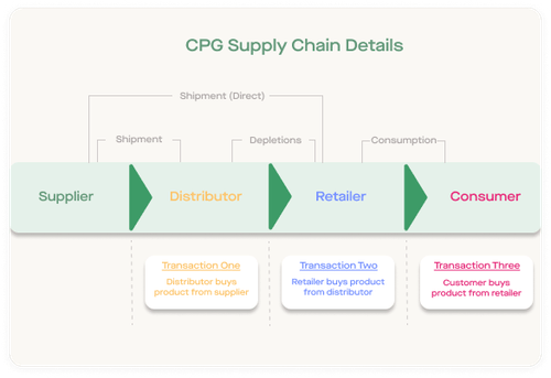 Planning Without Silos: Best-in-Class Approaches for CPG Forecasting ...