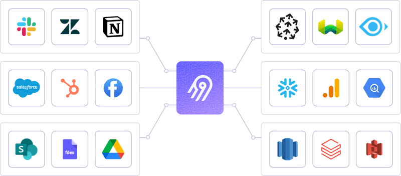 ETL to GitHub | Open-source Data Integration | Airbyte