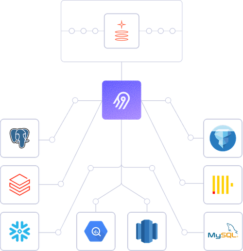AI Data Pipelines for LLMs & Machine Learning with Airbyte