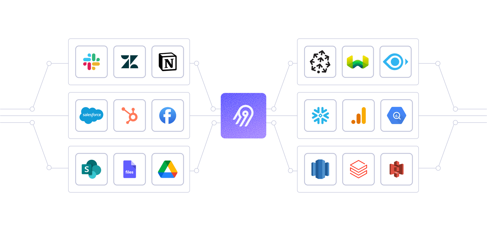 ETL to GitHub | Open-source Data Integration | Airbyte