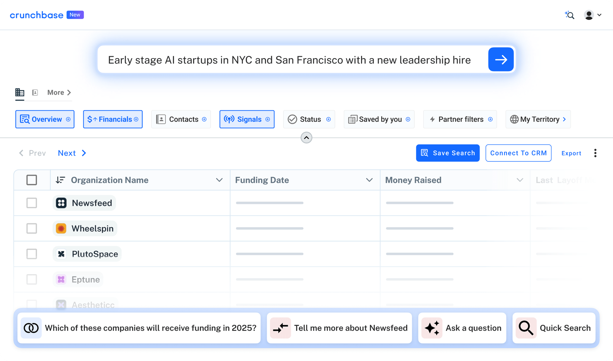 What Is Crunchbase Rank and Trend Score?