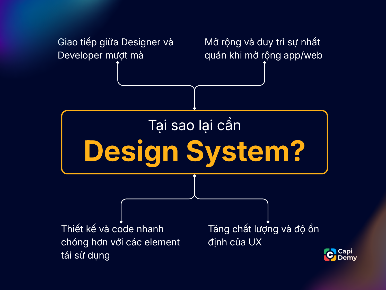 Design System là gì? Thành phần và cách xây dựng Design System