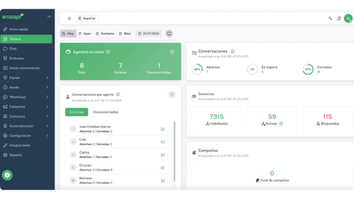 Planes y Precios | Wasapi