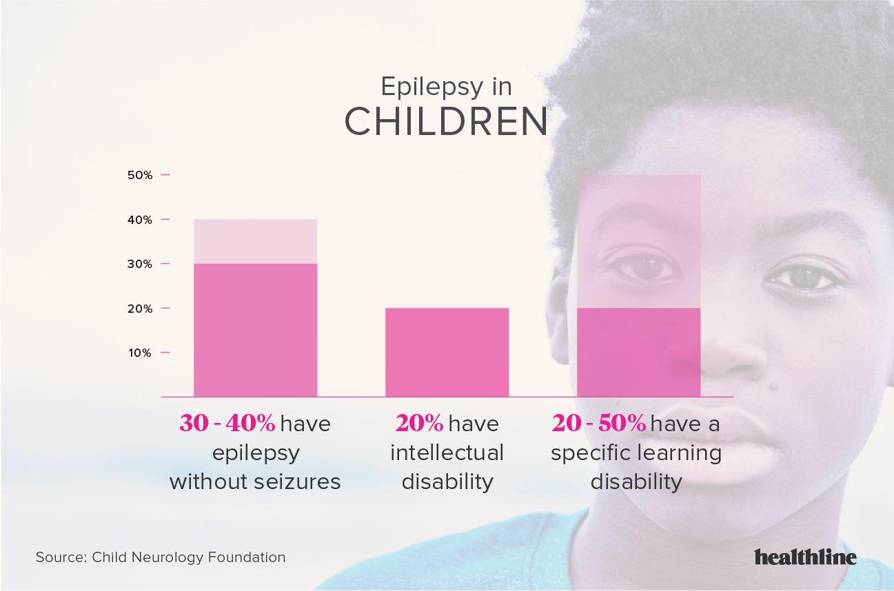 49 Epilepsy Statistics, Prevalence & Demographics