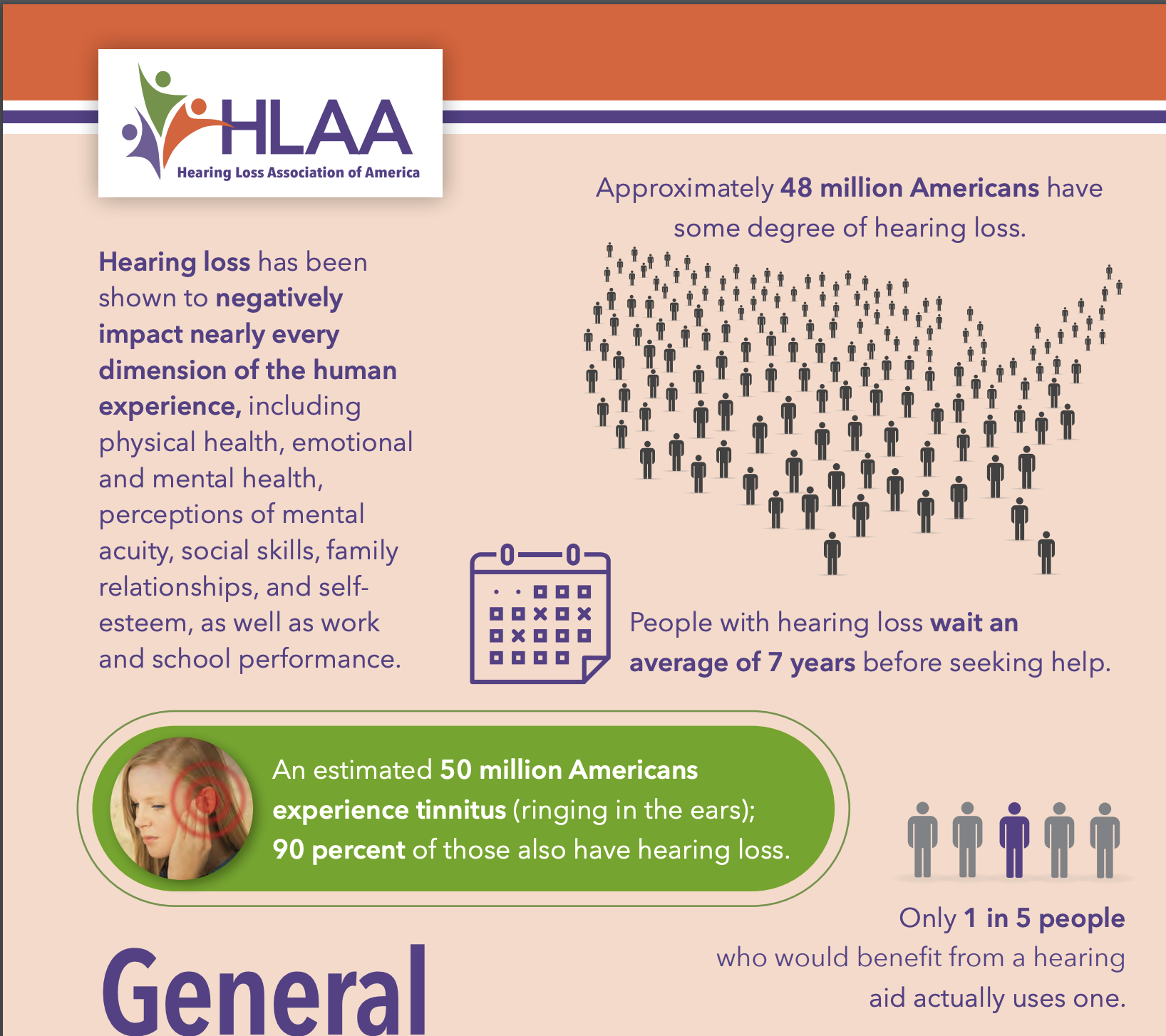 31 Hearing Loss Statistics, Facts & Prevalence