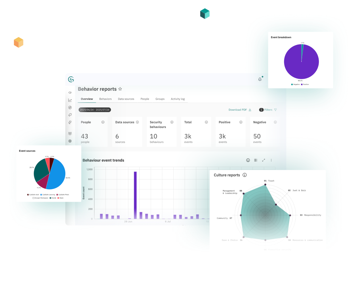 CybSafe – AI-powered human risk management – Improve security behaviors ...