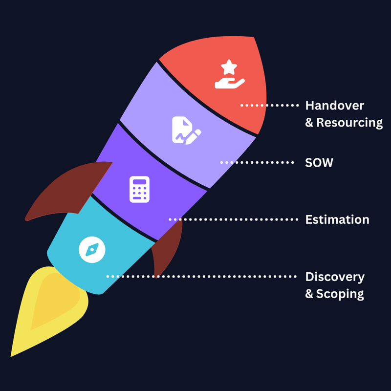 Salesforce Consulting Partners | Hubbl Technologies
