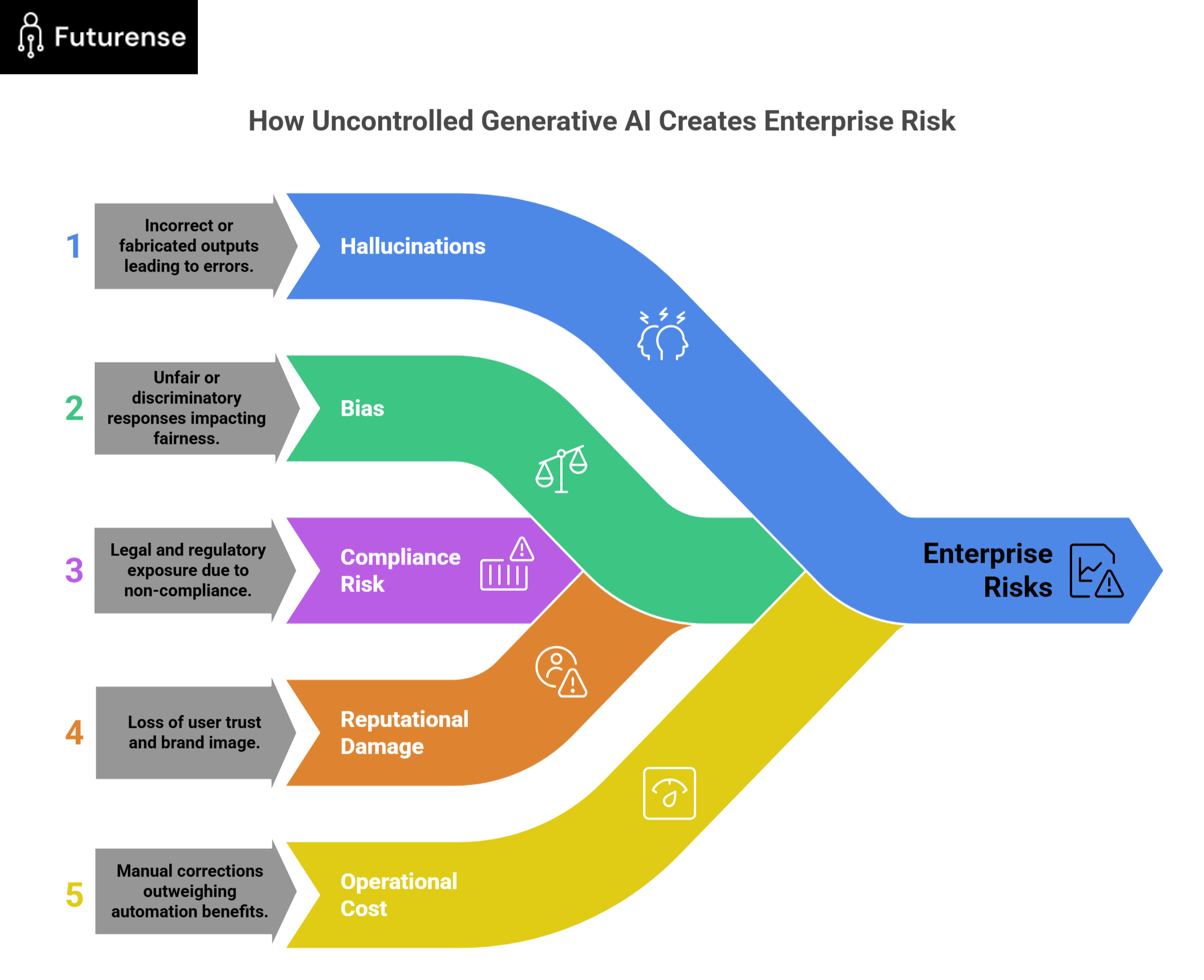 Why Controlling Generative AI Output Matters for Enterprises