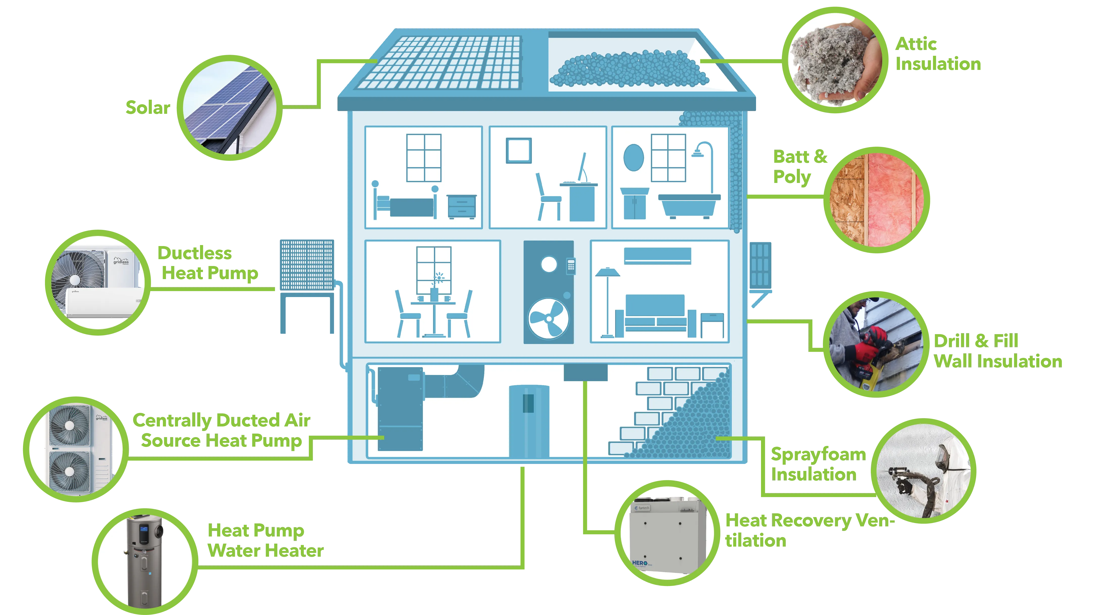 Geothermal Heat Pump Services & Solutions | Greenfoot Energy