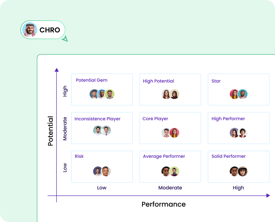 AI Performance Management System | Peoplebox.ai