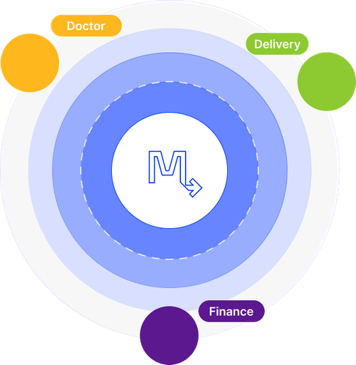 Medical Device Inventory Tracking Software | Movemedical