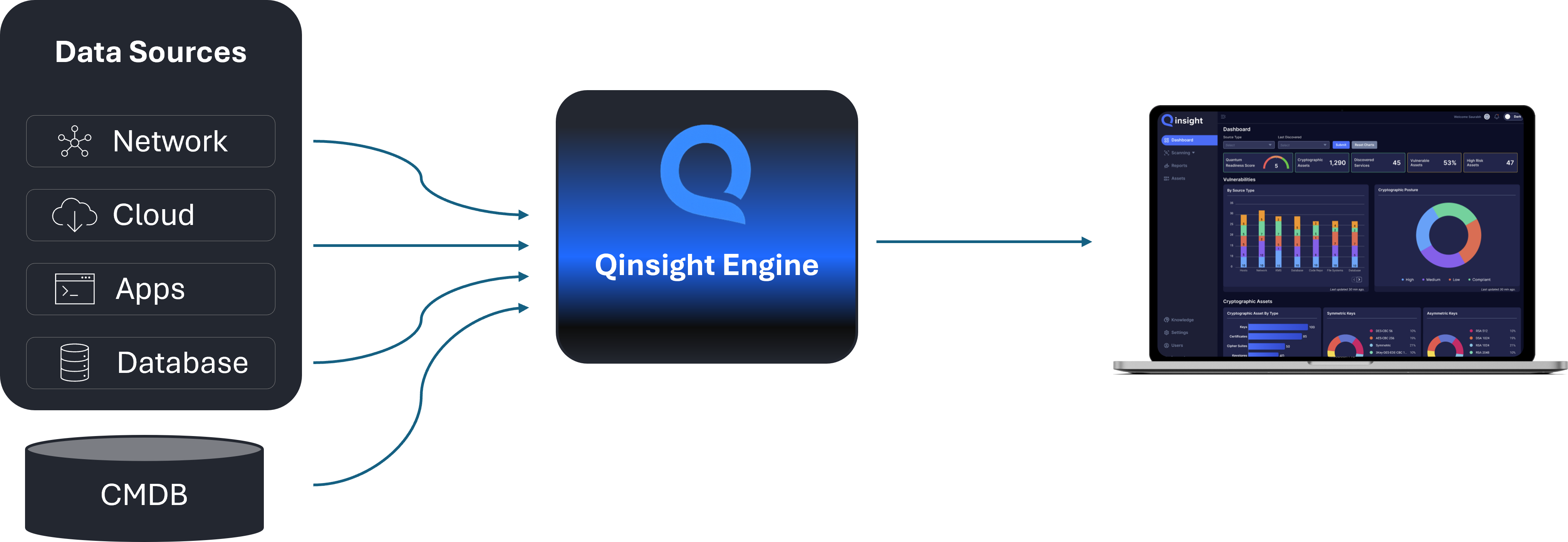 The 4 Pillars of Cryptographic Hygiene in the Post-Quantum Era ...