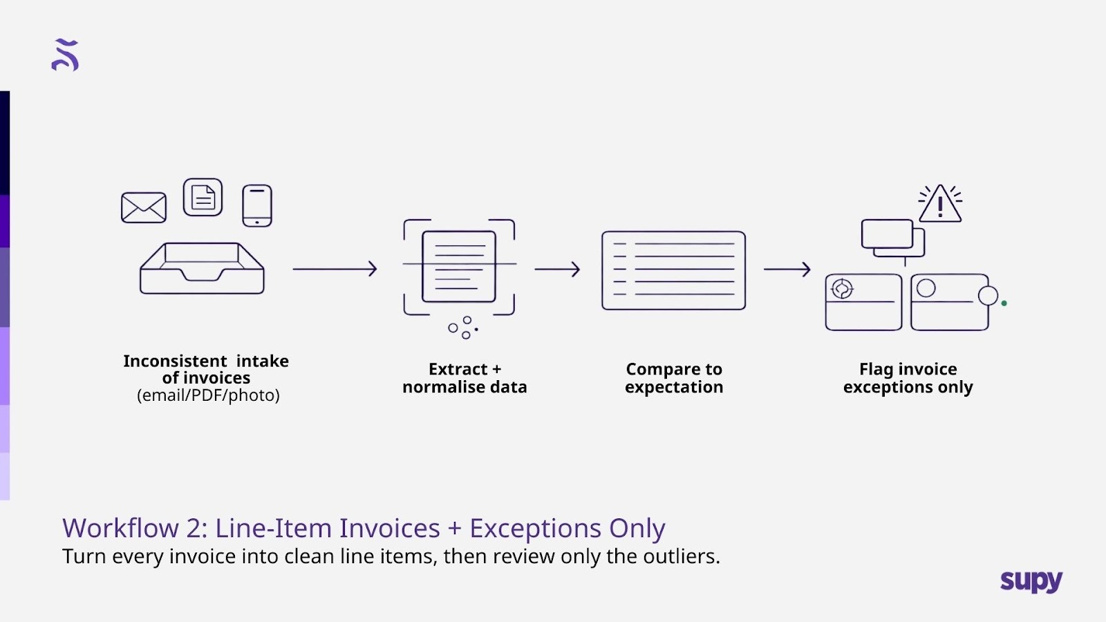 8 Standardizing-at-Scale Workflows That Keep Food Cost, Inventory, and Teams Aligned | Supy