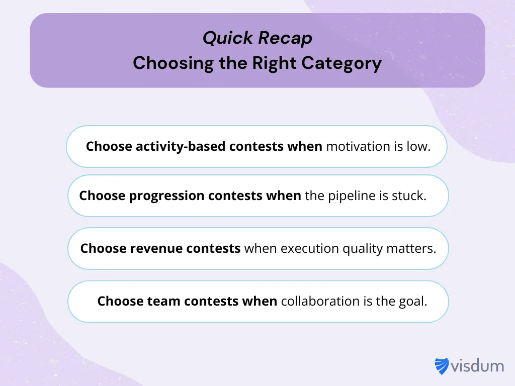 Sales Contest Ideas That Motivate Reps & Drive Real Results