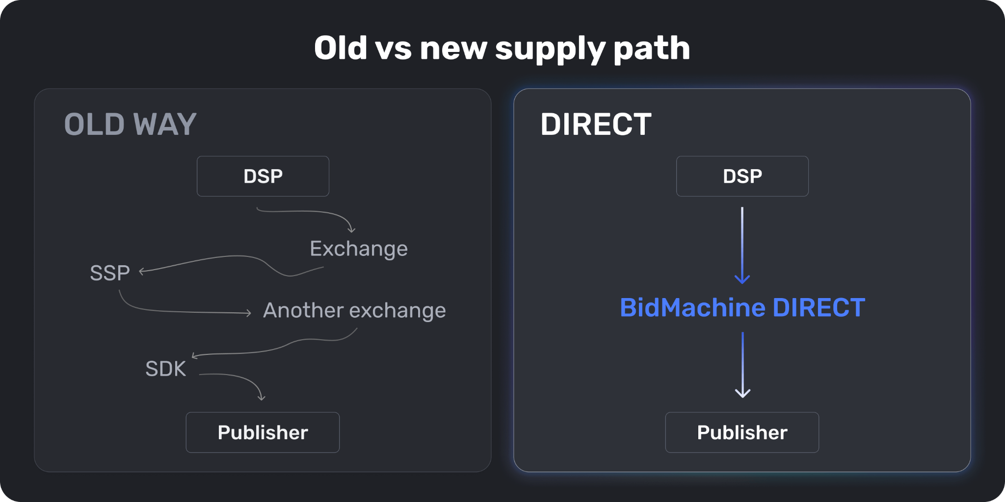 The Bidmachine Blog. How to capture holiday brand budgets as they move ...