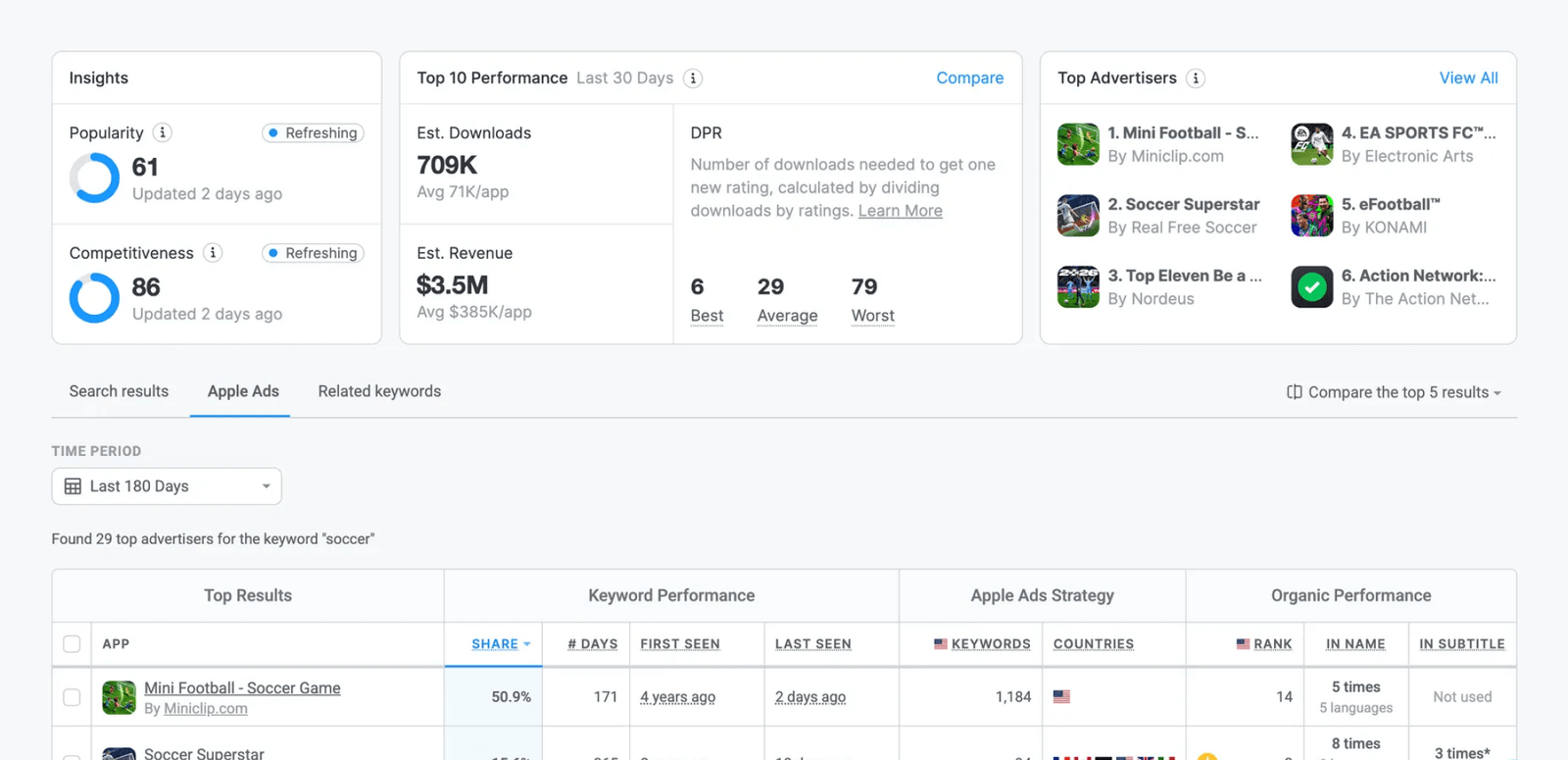 Apple Ads Intelligence | Appfigures - ASO tools, App Intelligence, and Analytics