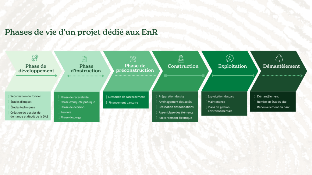 Complete guide to the life of a renewable energy project