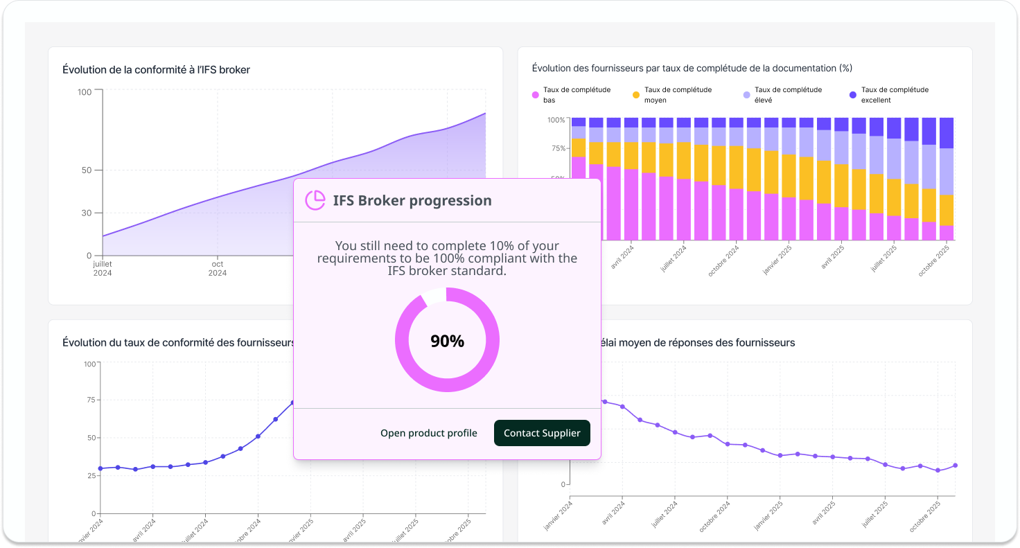 Certification Compliance