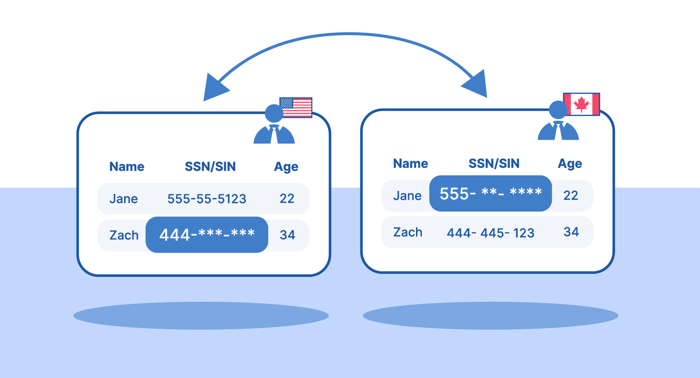 Guide: Classifying & Prioritizing Shadow Data for Remediation