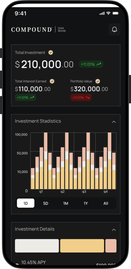 Compound Gold Bonds: How They Work & Why Invest