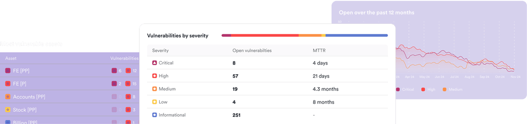 Invicti (formerly Netsparker) | Web Application and API Security for ...