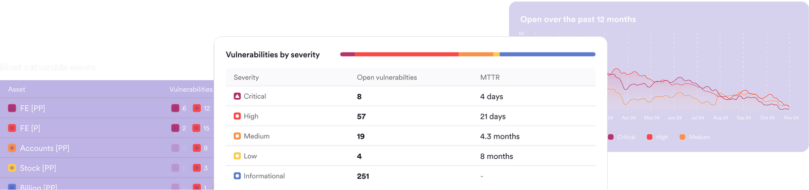 Invicti (formerly Netsparker) | Web Application and API Security for ...