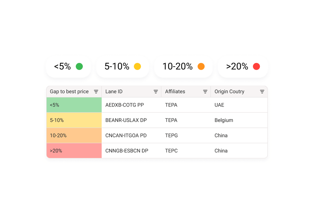 Sourcing Optimization | Archlet