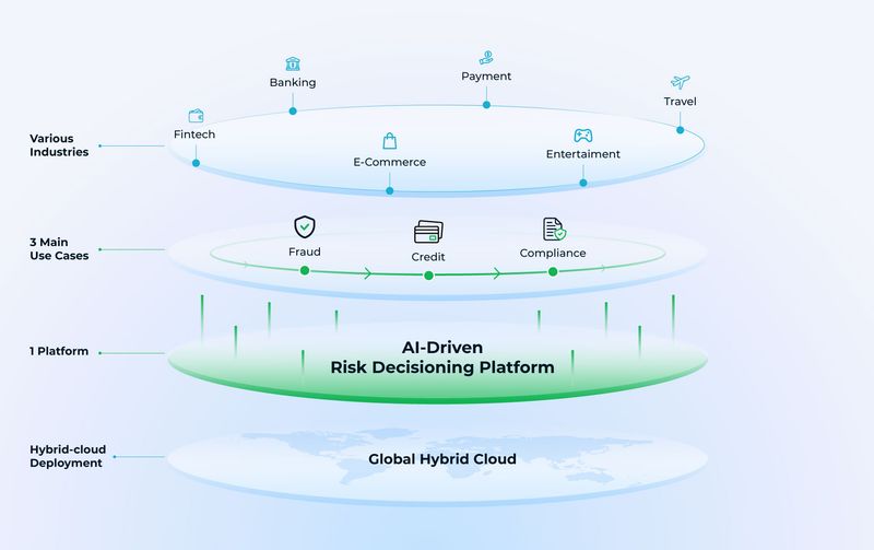 TrustDecision | About Us