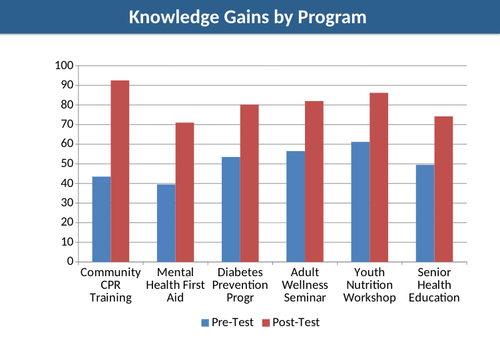 Visualize program data | Claude
