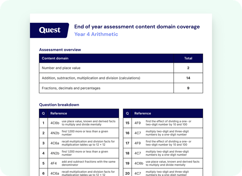 Quest Progress | Curriculum Alignment