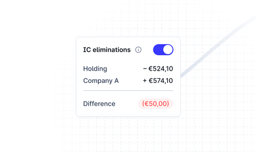 Consolidatie, rapportage, dashboard & prognose oplossingen | Finstack