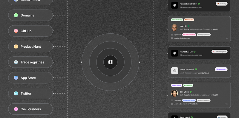 Evertrace | The Founder Detection Engine for Data-Driven VC Investors