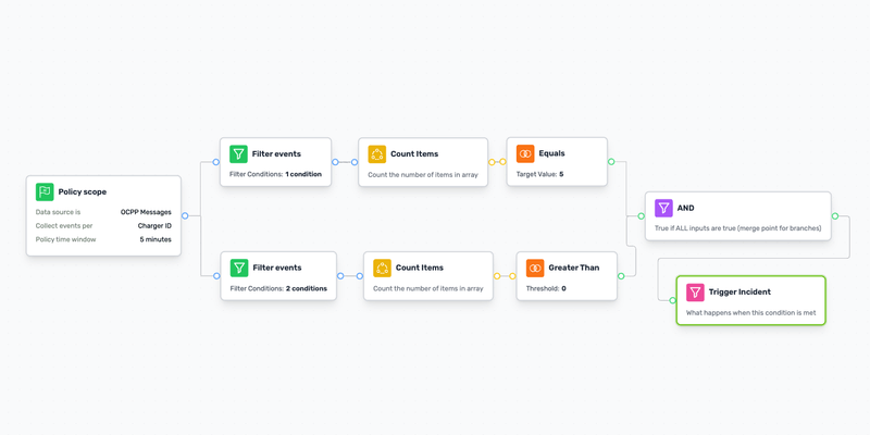 Custom Detection Rules with Energy Context: Securing Your Unique ...