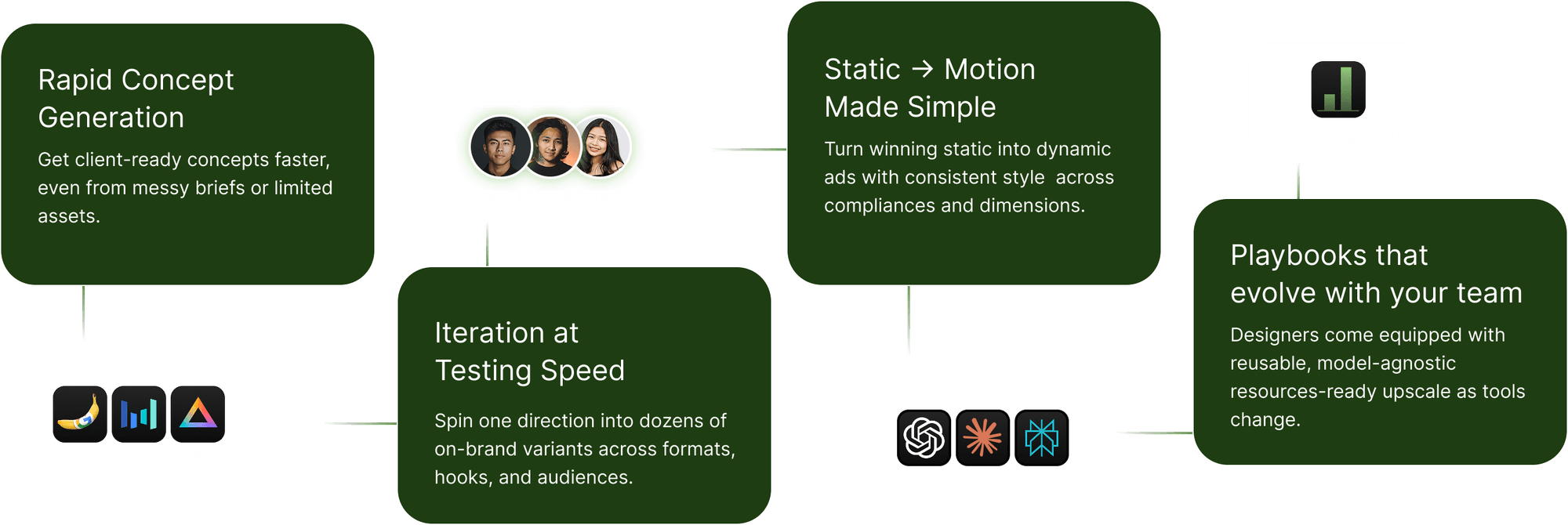 Creative Scale at the Speed of AI | GrowthAssistant