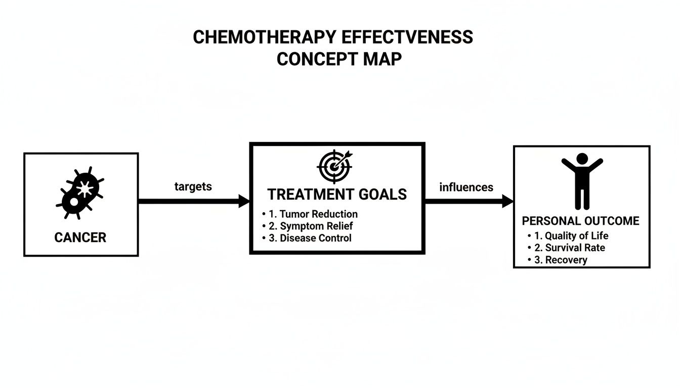 How effective is chemotherapy: how effective is chemotherapy explained ...