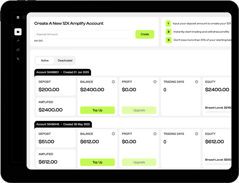 Regulated FX & CFD Broker | Tag Markets