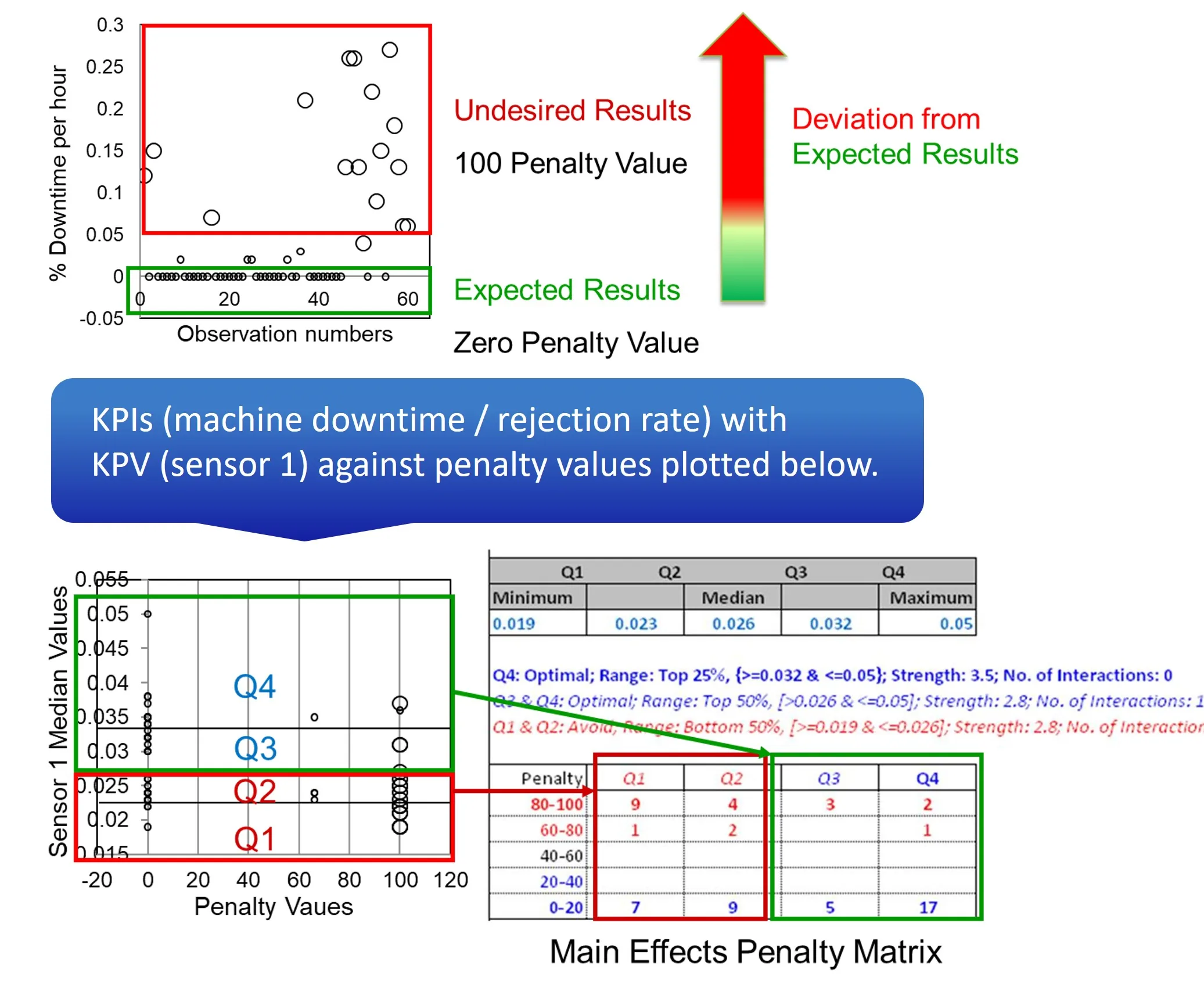P-Matrix | PFMEA & DFMEA Software | 7Epsilon Root Cause AI