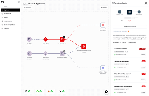 QIZ Security | From Cryptography Chaos to Quantum Resilience