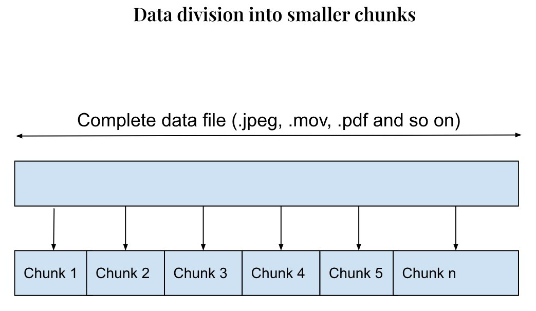 What is GridFS in MongoDB? How does it work?