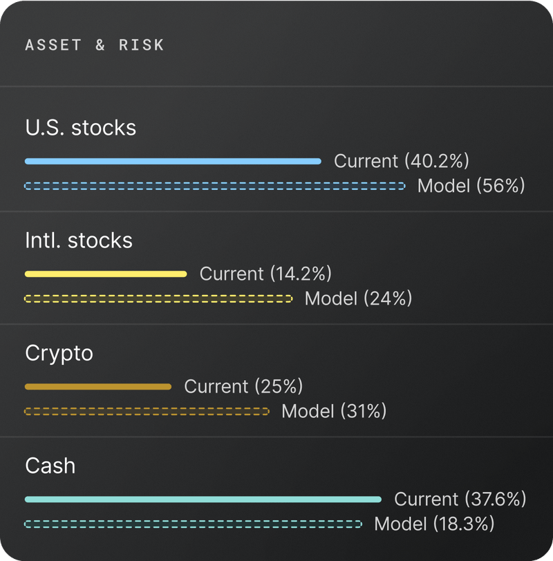 Origin Financial | All‑in‑One Financial Platform for Budgeting ...