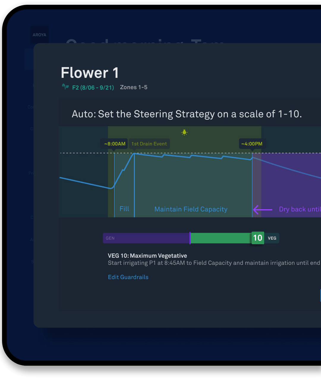 AROYA by Addium - Irrigation evolved