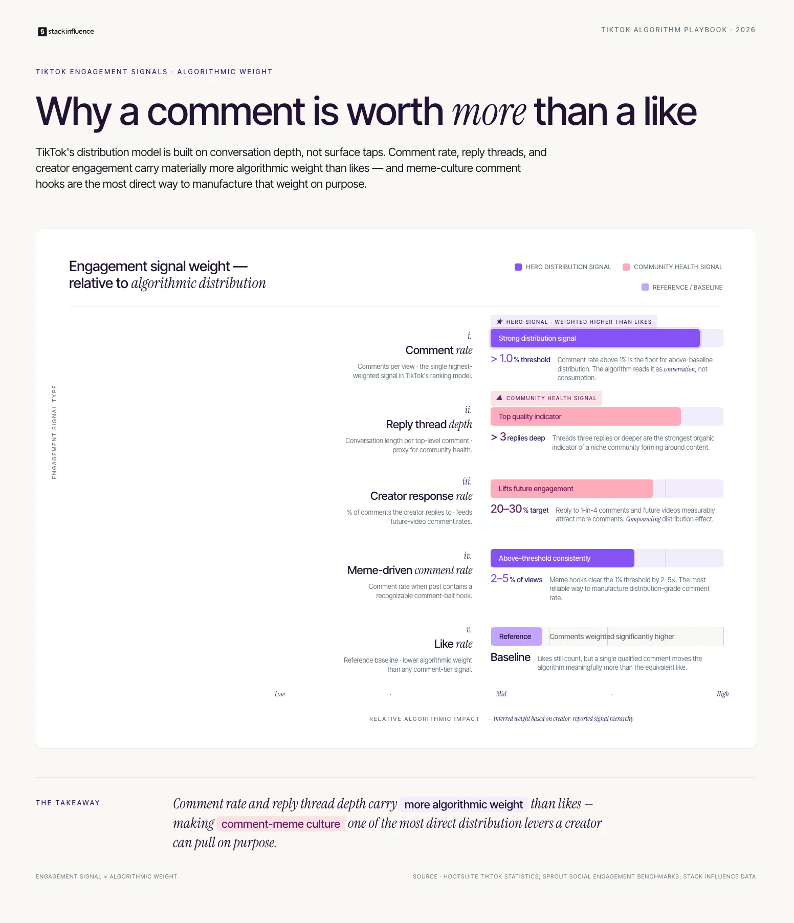 TikTok Comment Memes: The Creator's 2026 Guide
