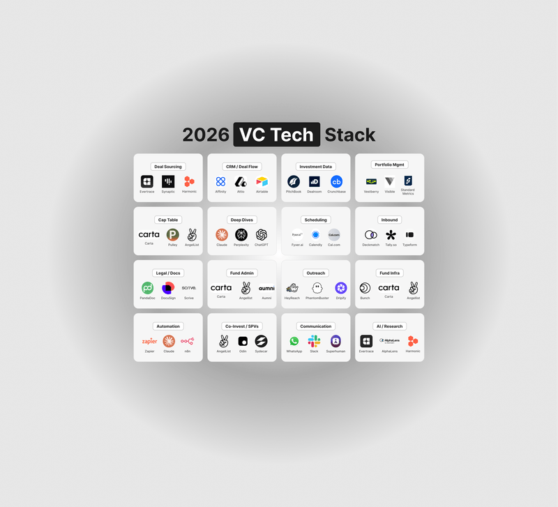 The 2026 VC Tech Stack: 48 Tools Across 16 Categories That Modern ...