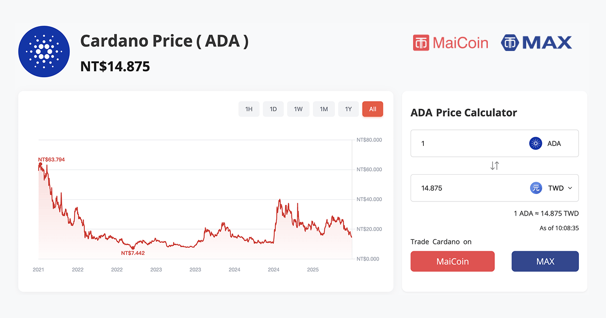 Cardano Price Today in Taiwan | ADA to TWD Live Price, Market Cap ...