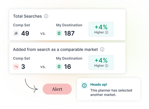 DMO Event Management Software | Hopskip